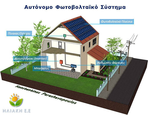 Ρεύμα χωρίς την ΔΕΗ - Αυτόνομα Φωτοβολταϊκά Συστήματα - Ηλεία Οικονομία