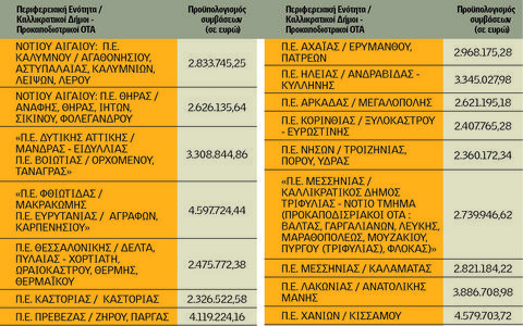 Σε ποιες περιοχές θα γίνει κτηματογράφηση το 2014 - Περιλαμβάνεται ο ...