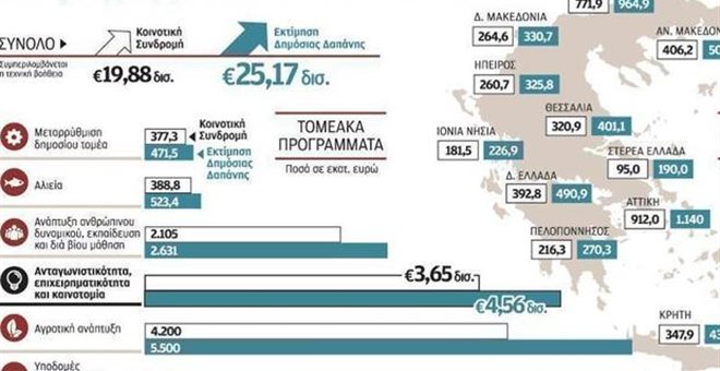 9+1 ερωτήσεις για την επόμενη μέρα του ΕΣΠΑ - Ηλεία Οικονομία