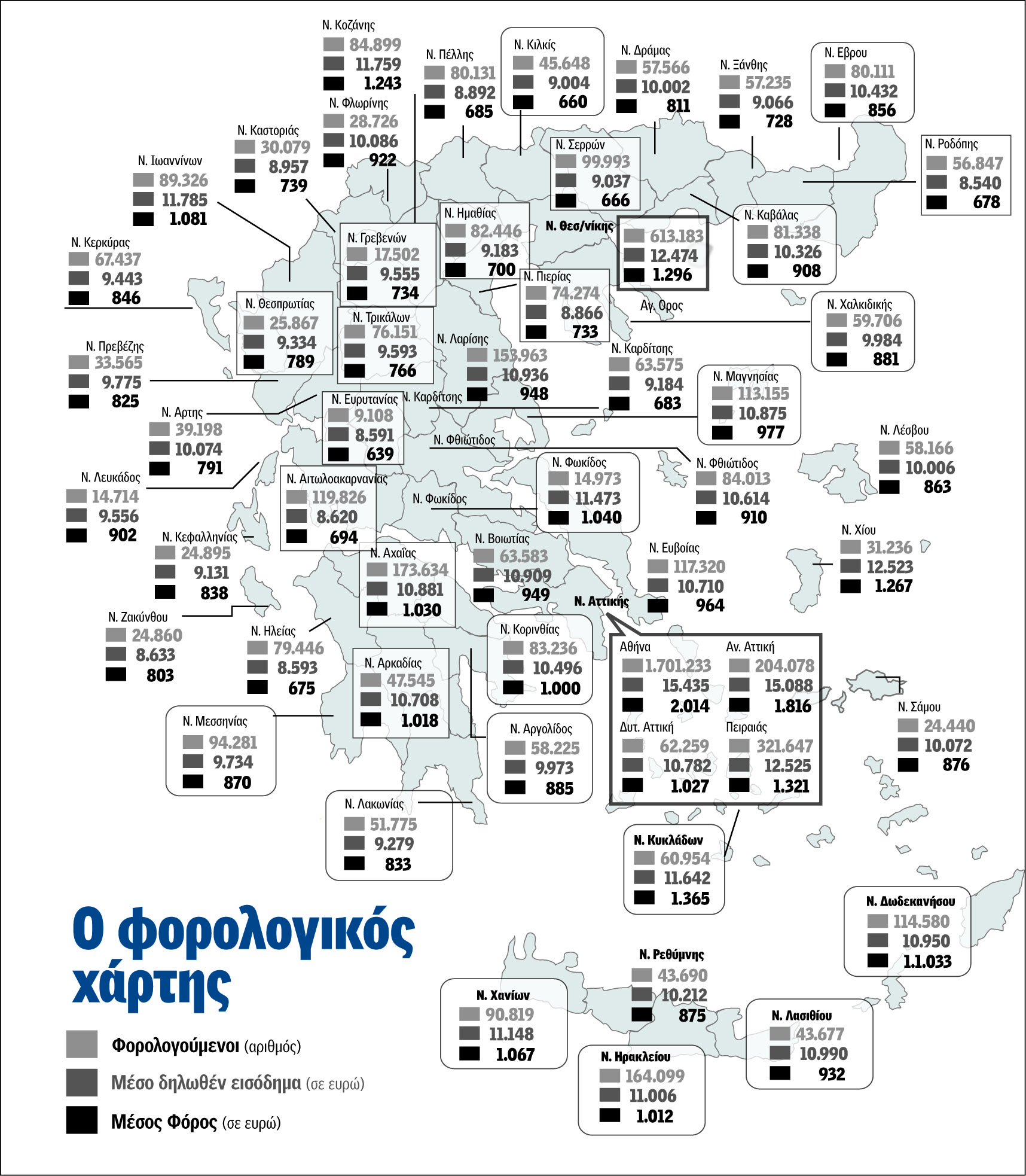 Αποκαλυπτικά στοιχεία: «Πλούσιοι» και φτωχοί Ελληνες ανά Nομό. Στην ...